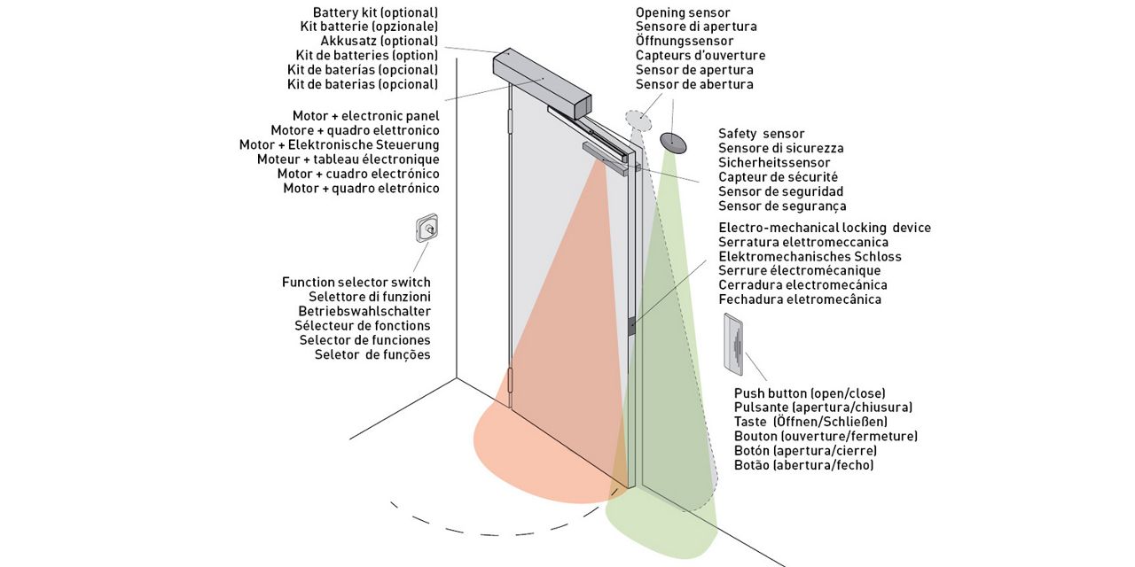 Ditec DAB105 | ASSA ABLOY